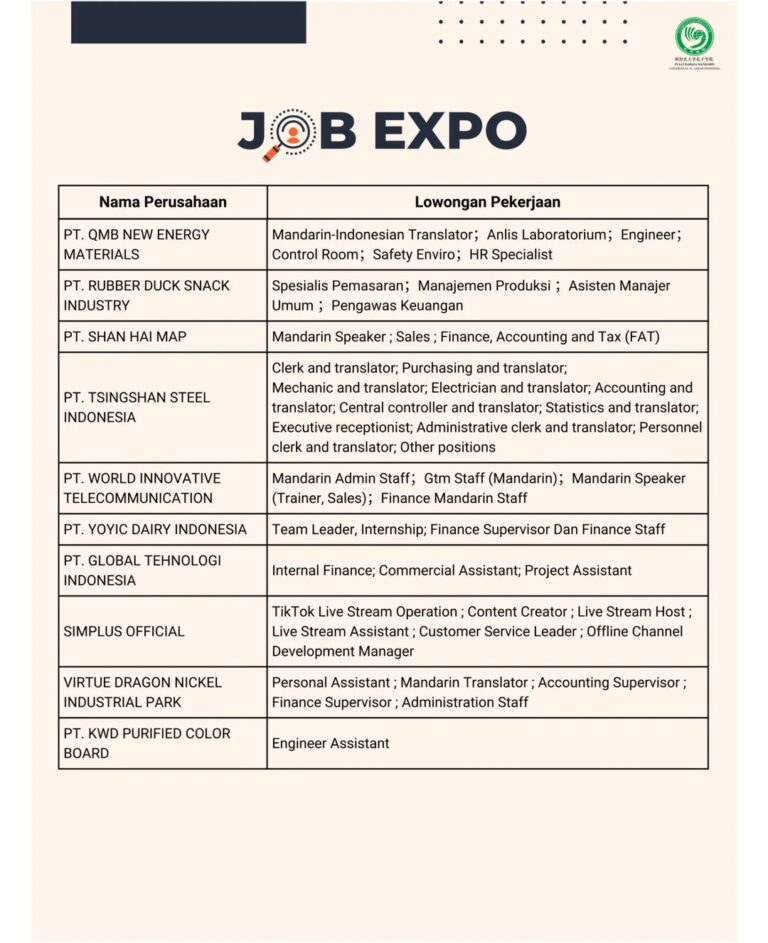 Job Expo Universitas Al-Azhar Jakarta – Jadwal Event, Info Pameran ...